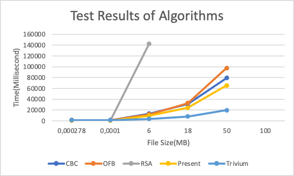 University Graduation Project